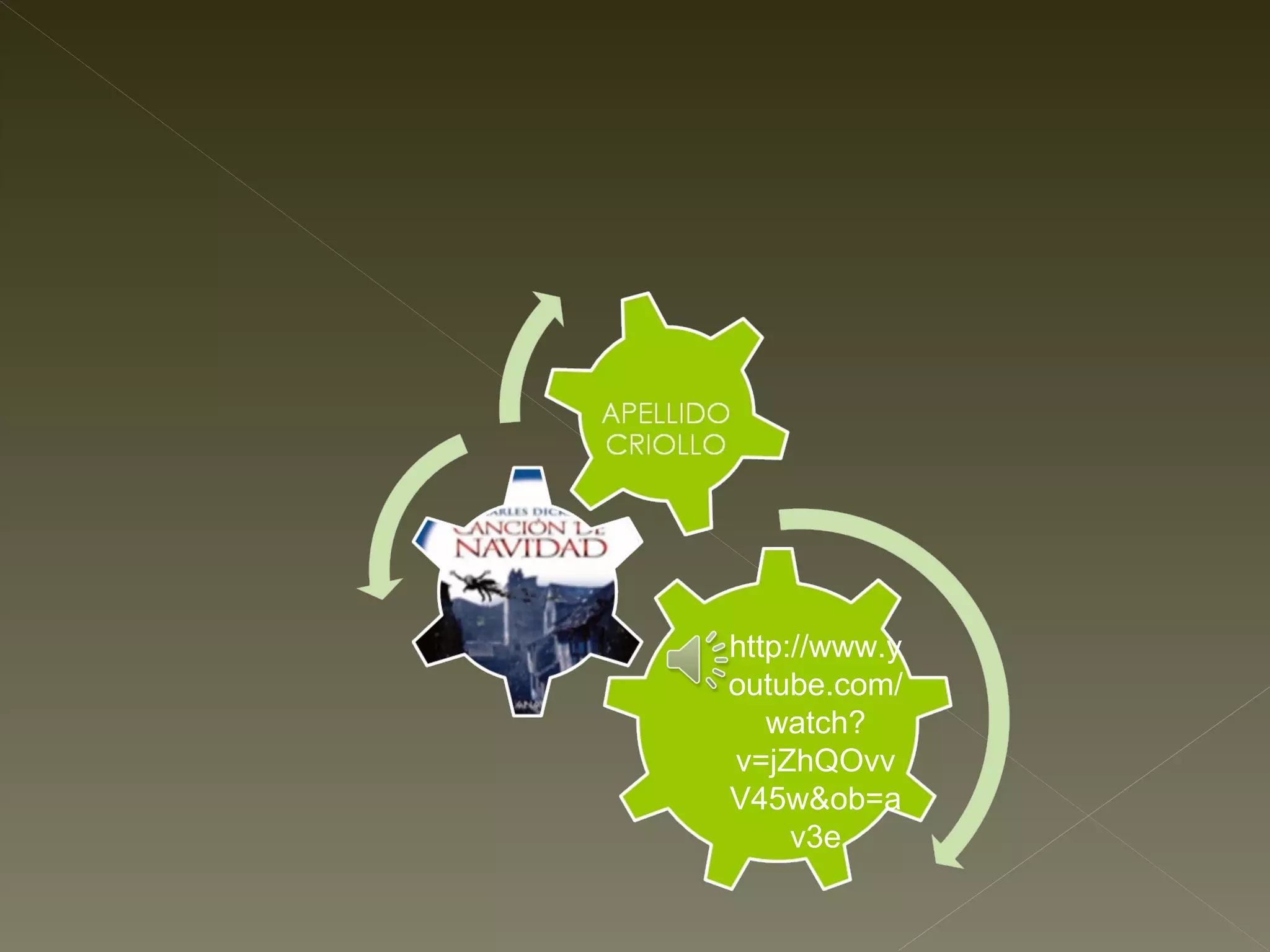 Carmita Jacome | PPT