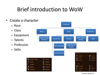 ’What Agile Teams can Learn from World of Warcraft’ by Alexandra ...