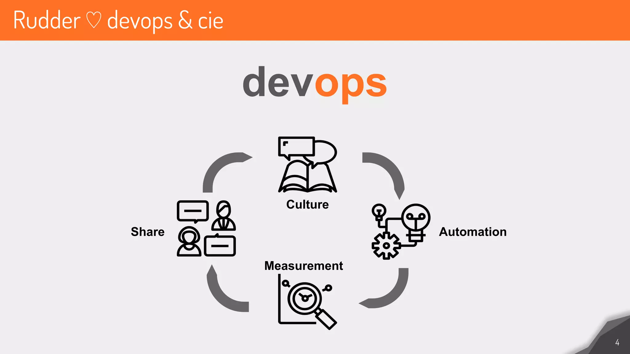 What is RUDDER and when should I use it? | PPT