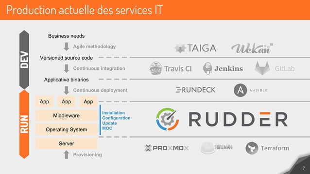 What is RUDDER and when should I use it? | PPT