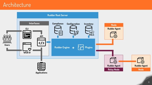 What is RUDDER and when should I use it? | PPT