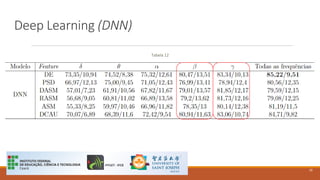 Alexandre-Lobo-EEG-Emotions-Classification-Neuromarathon-Dec2024.pdf