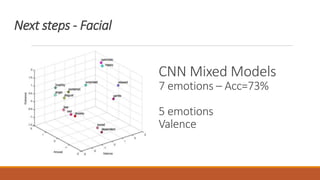 Alexandre-Lobo-EEG-Emotions-Classification-Neuromarathon-Dec2024.pdf