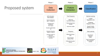 Alexandre-Lobo-EEG-Emotions-Classification-Neuromarathon-Dec2024.pdf