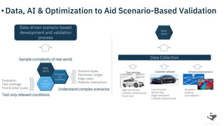 ASSESSING ADAS/AD FOR SCENARIO-DRIVEN DESIGN VALIDATION AND OPTIMIZATION | PPTX | Artificial ...