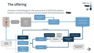ASSESSING ADAS/AD FOR SCENARIO-DRIVEN DESIGN VALIDATION AND OPTIMIZATION | PPTX | Artificial ...