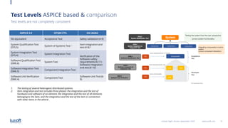Alexandr Golyak, Nikolay Chertkov "Automotive Testing vs Test Automatio ...