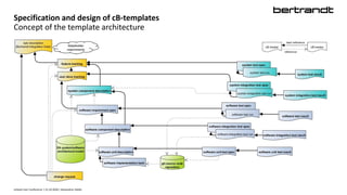 Bertrandt | Automotive Best Practice: How to Design, Review, Approve ...