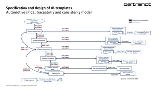 Bertrandt | Automotive Best Practice: How to Design, Review, Approve ...