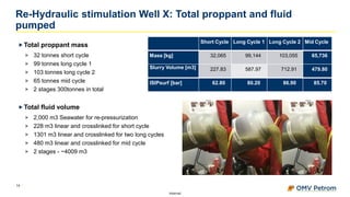 UNDERSTANDING THE REFRACTURING IN TIGHT OIL RESERVOIRS | PPT