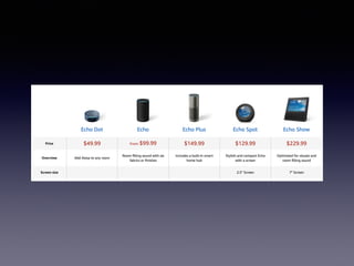 Alexa overview | PPT