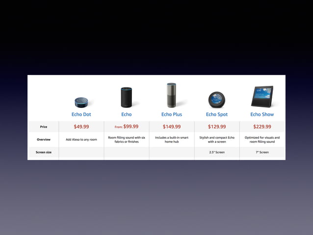 Alexa overview | PPT