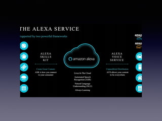 Alexa overview | PPT