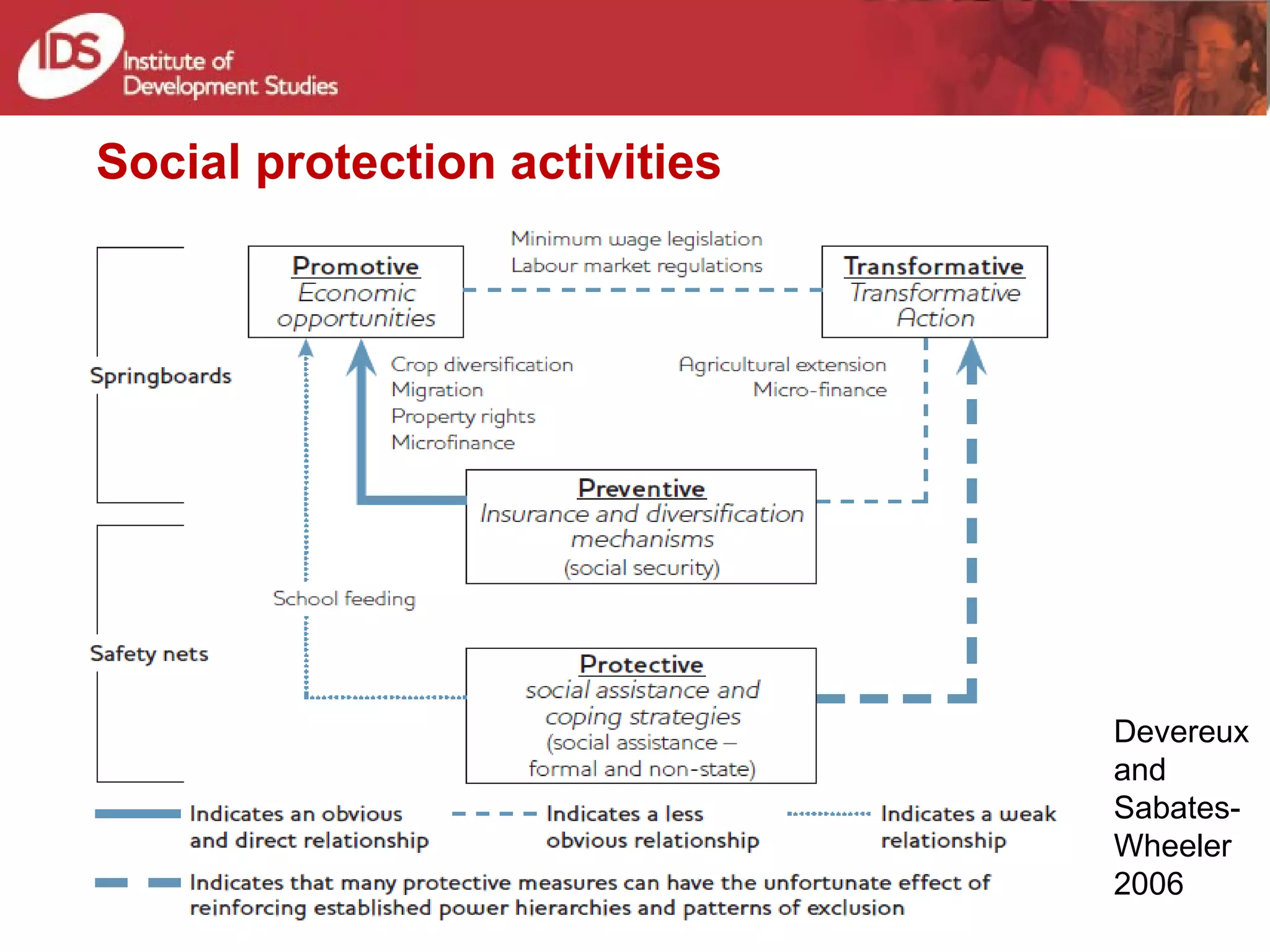 Alex Arnall: Adaptive Social Protection: Mapping the Evidence and ...