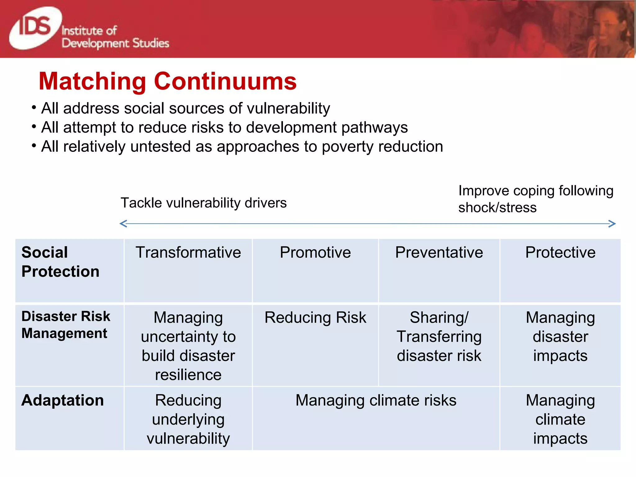 Alex Arnall: Adaptive Social Protection: Mapping the Evidence and ...