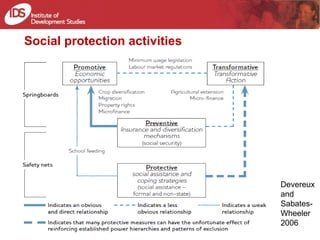 Alex Arnall: Adaptive Social Protection: Mapping the Evidence and ...