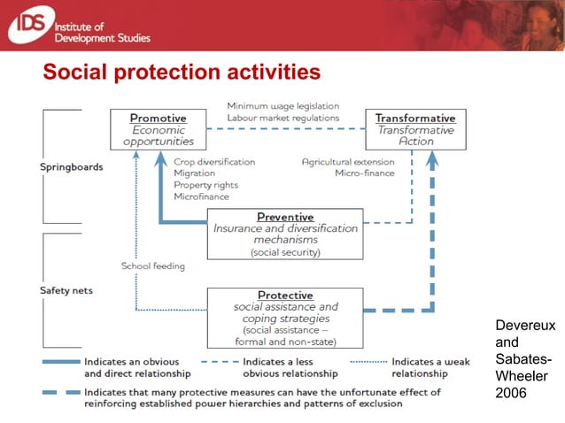 Alex Arnall: Adaptive Social Protection: Mapping the Evidence and ...