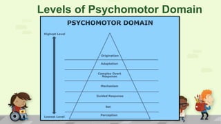 Psychomotor Domain of Learning | PPT