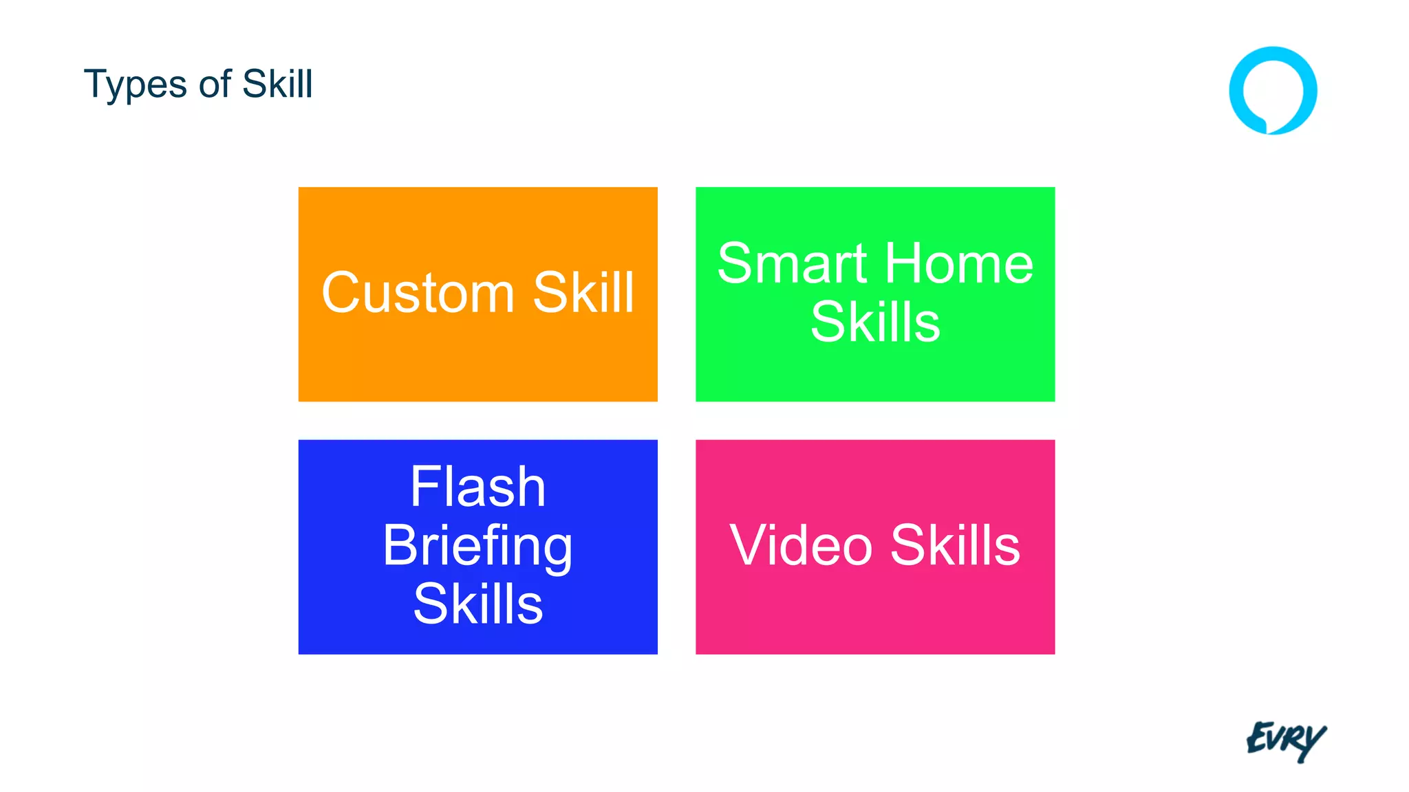 Alexa user group bangalore meetup - let us build multimodal skill | PPT