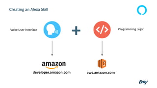 Alexa user group bangalore meetup - let us build multimodal skill | PPT