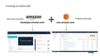 Alexa user group bangalore meetup - let us build multimodal skill | PPT