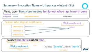 Alexa user group bangalore meetup - let us build multimodal skill | PPT