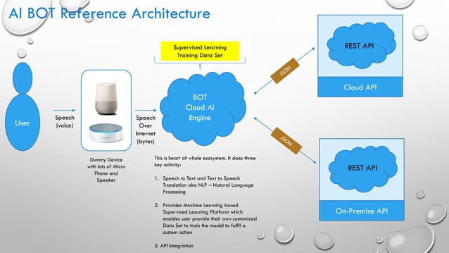 Alexa vs Google Assistant - Comparison | PPT