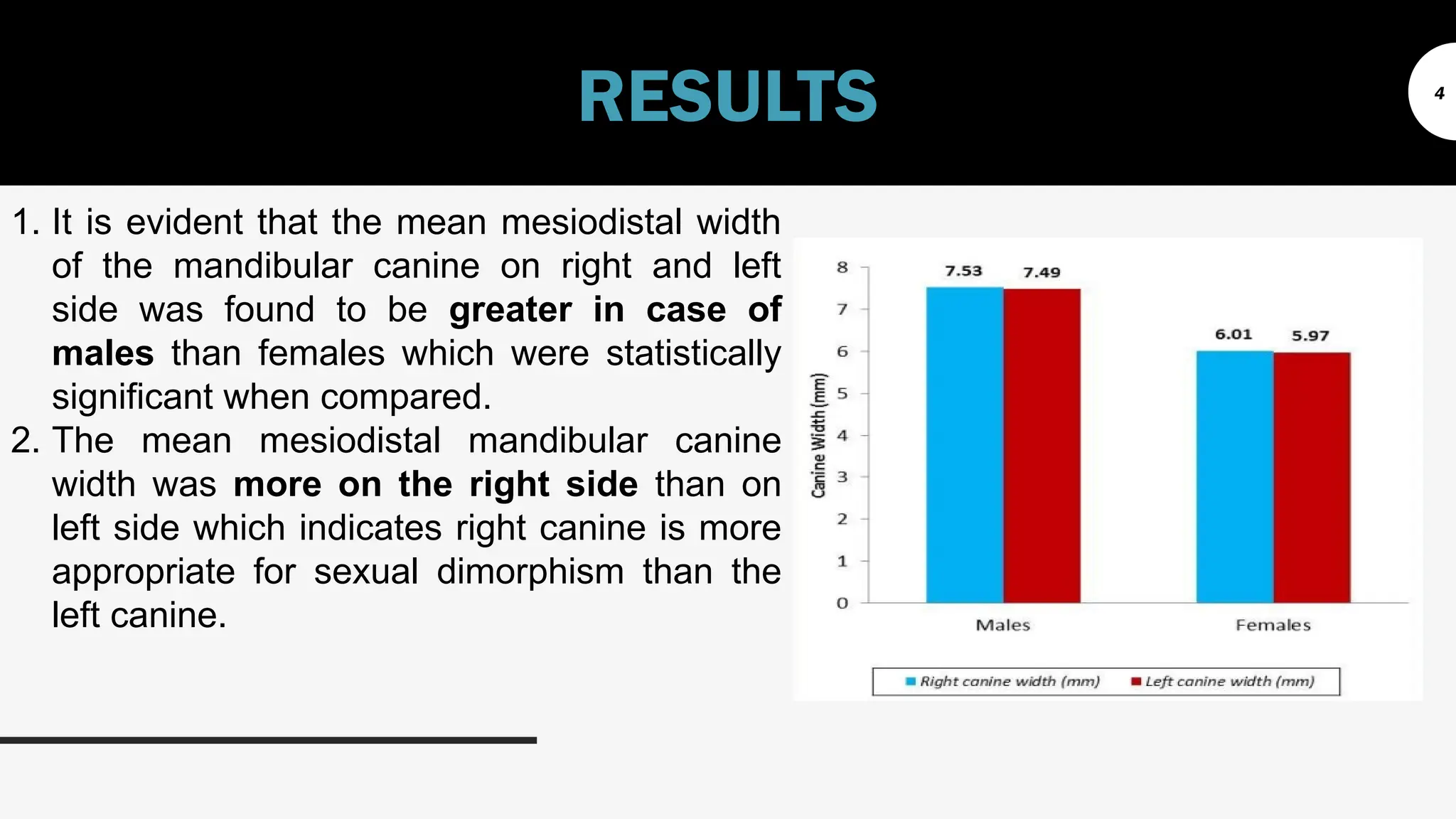 sexual dimorphism using mandibular canine | PPTX
