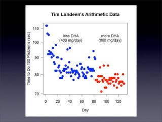 Winning Mayo Clinic Talk on How Self-Tracking will Change the Future of ...