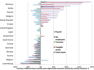 Alex Cobham - Magical Realism | PPT