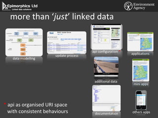 Environmental Linked Data - Semtech Biz London | PPT