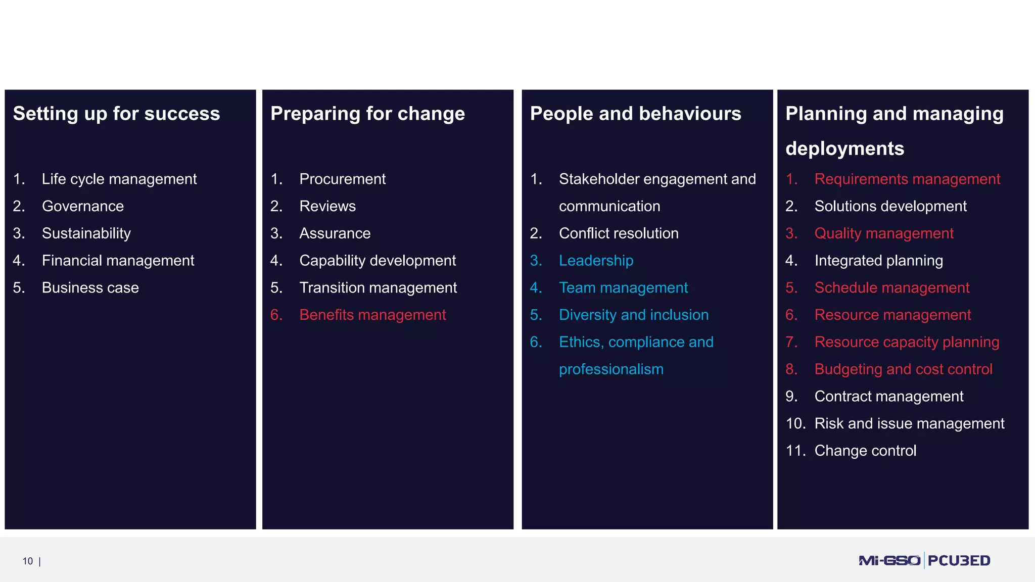 Alex Constantine: : Celebrating 50 years of Project Management in the ...