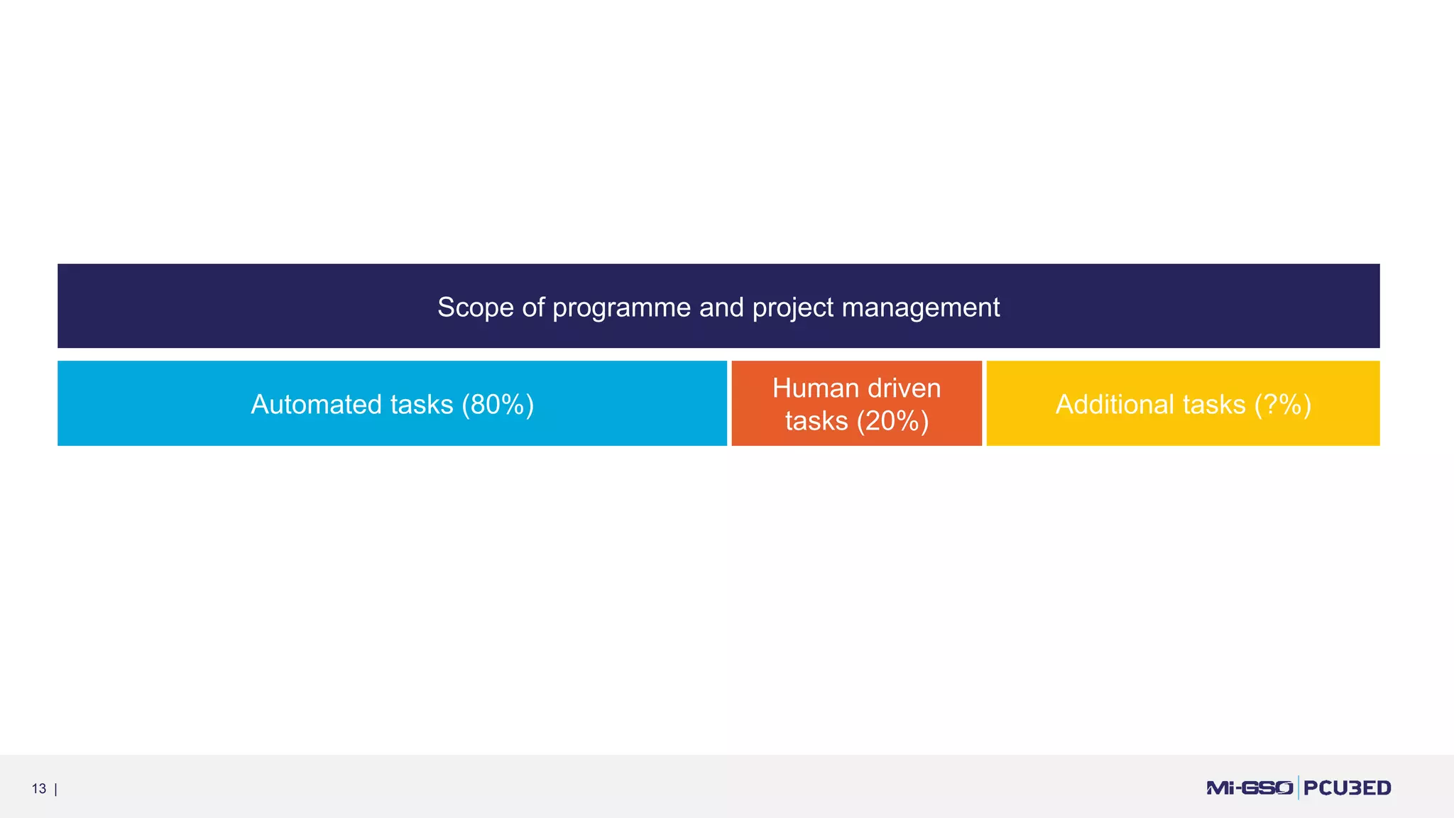 Alex Constantine: : Celebrating 50 years of Project Management in the ...