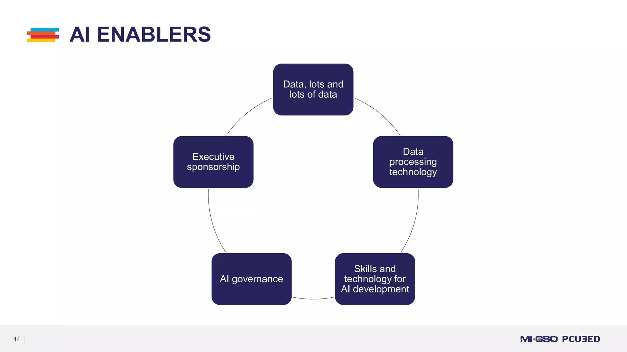 Alex Constantine: : Celebrating 50 years of Project Management in the ...