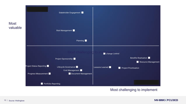 Alex Constantine: : Celebrating 50 years of Project Management in the ...