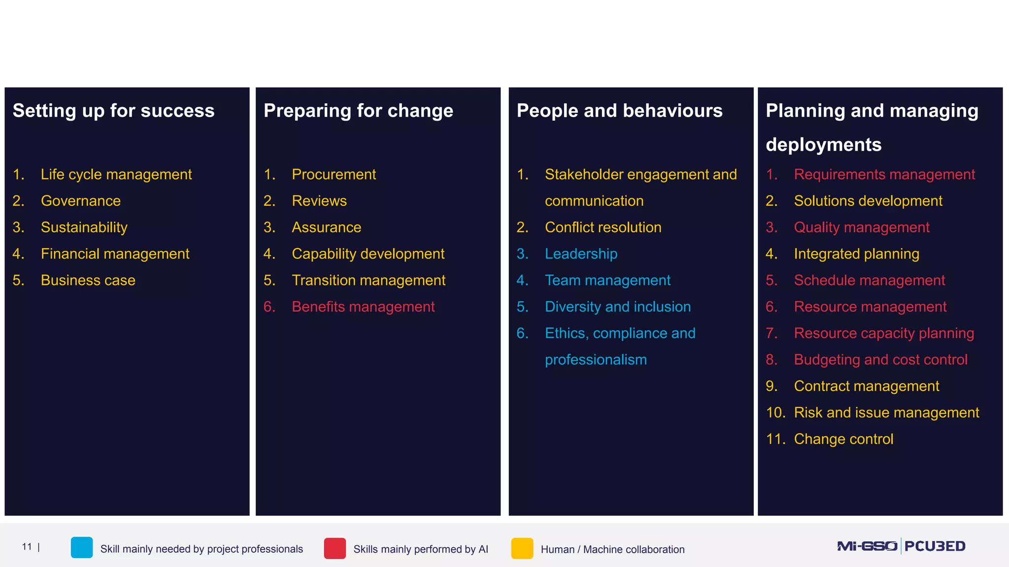 Alex Constantine - The Impact of AI on Project Professionals ...