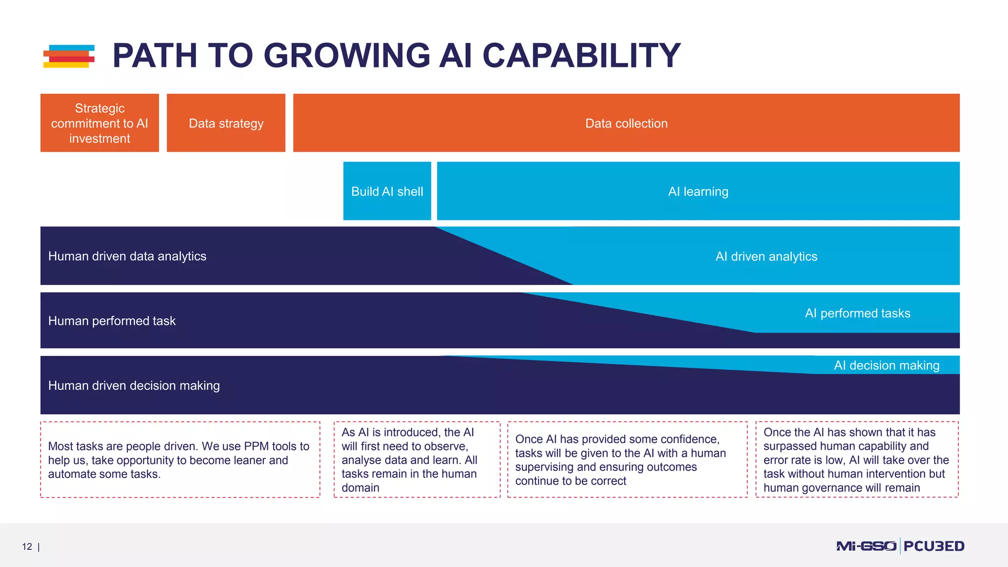 Alex Constantine - The Impact of AI on Project Professionals ...