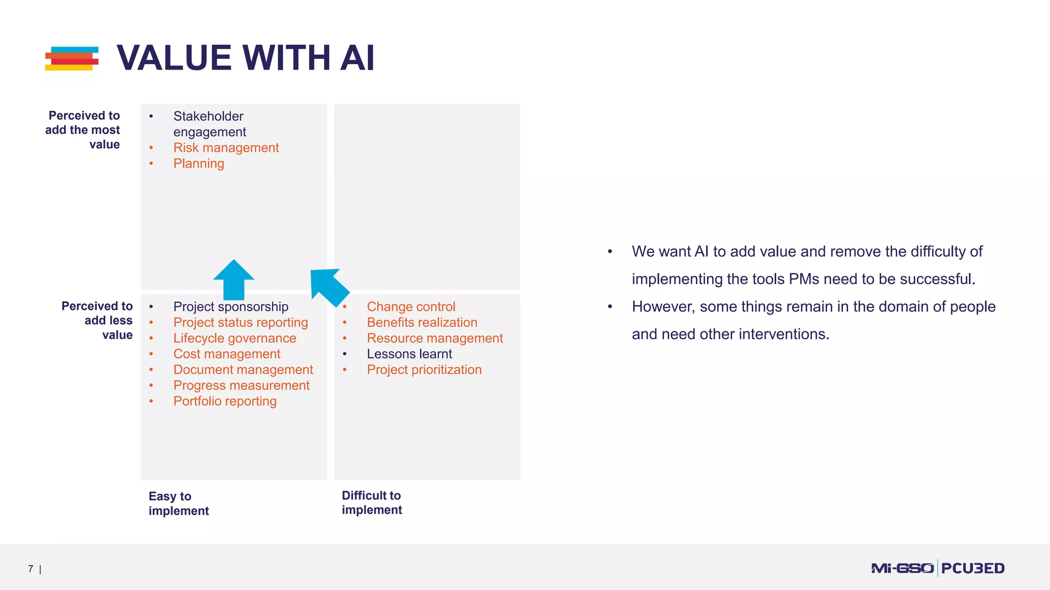 Alex Constantine - The Impact of AI on Project Professionals ...