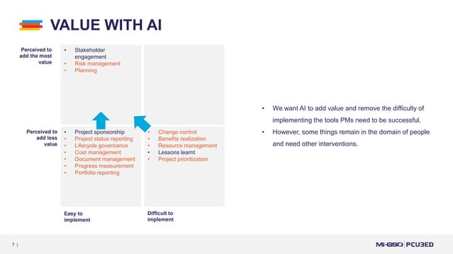 Alex Constantine - The Impact of AI on Project Professionals ...
