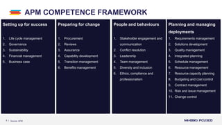 Alex Constantine - The Impact of AI on Project Professionals ...