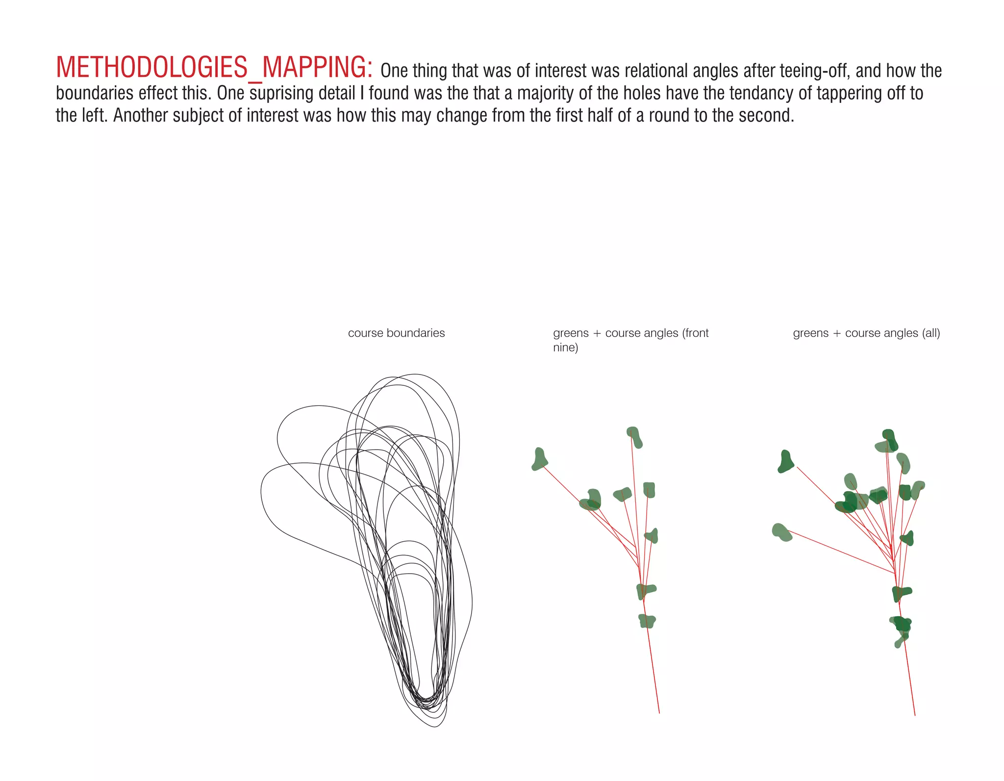 Alex coyne project04 | PPT