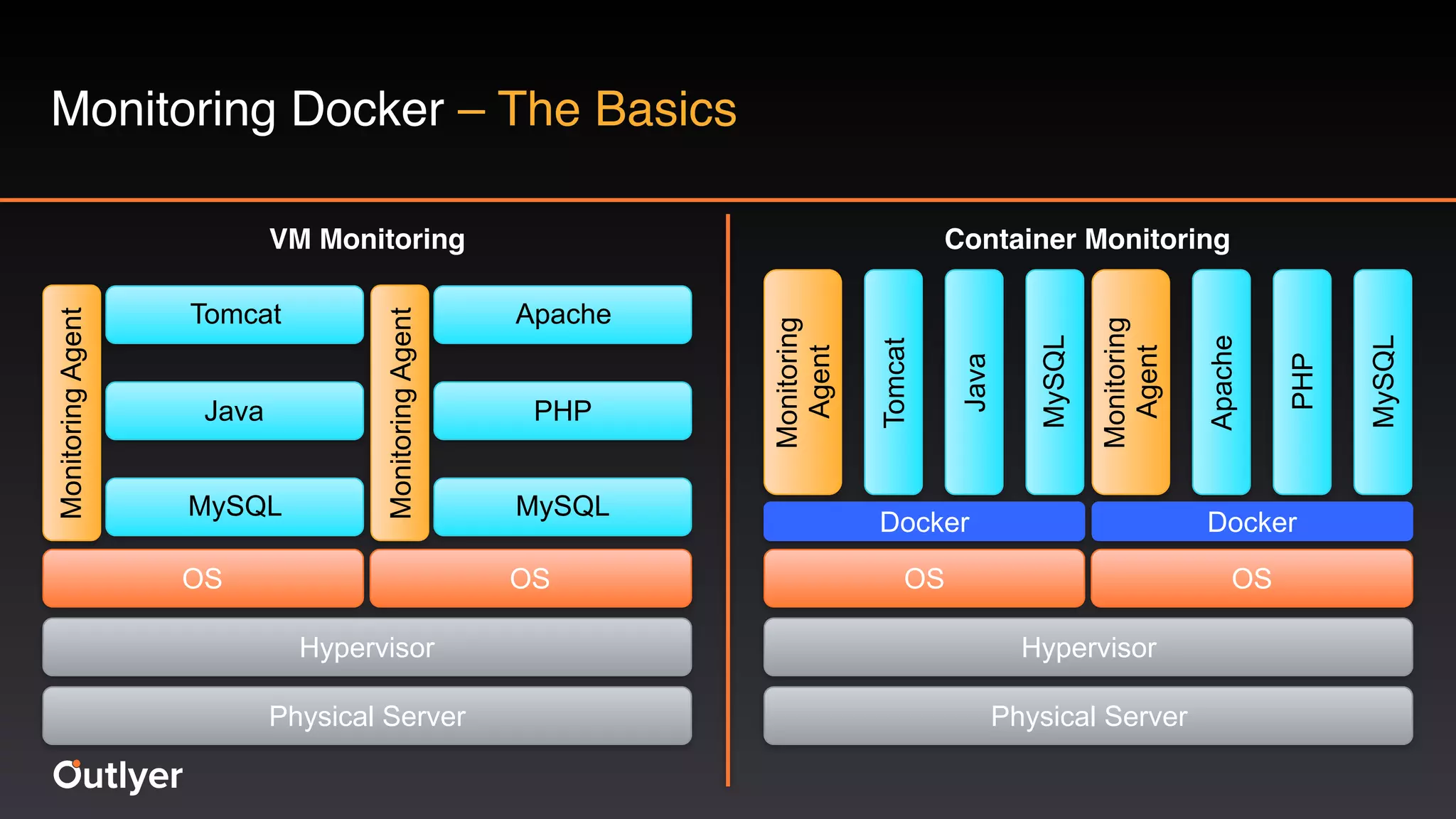 Alex Dias: how to build a docker monitoring solution | PPT
