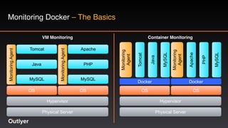Alex Dias: how to build a docker monitoring solution | PPT