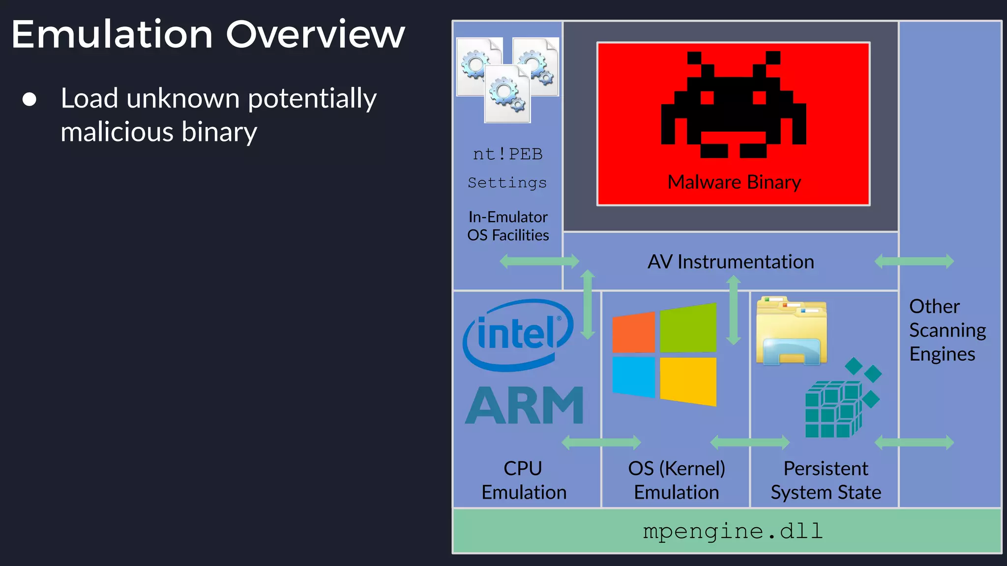 Windows Offender: Reverse Engineering Windows Defender's Antivirus Emulator | PDF | Operating ...