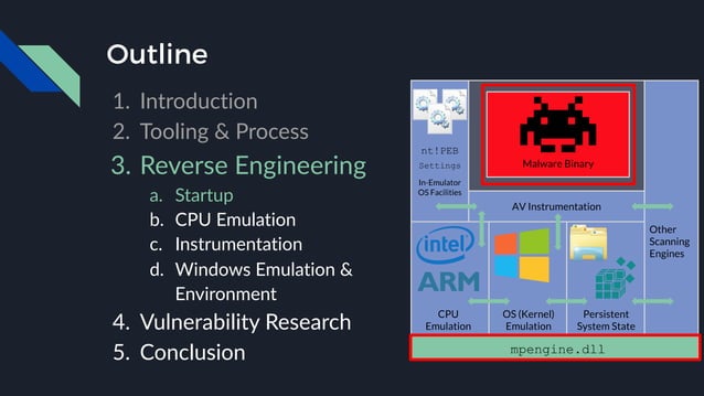 Windows Offender: Reverse Engineering Windows Defender's Antivirus Emulator | PDF | Operating ...