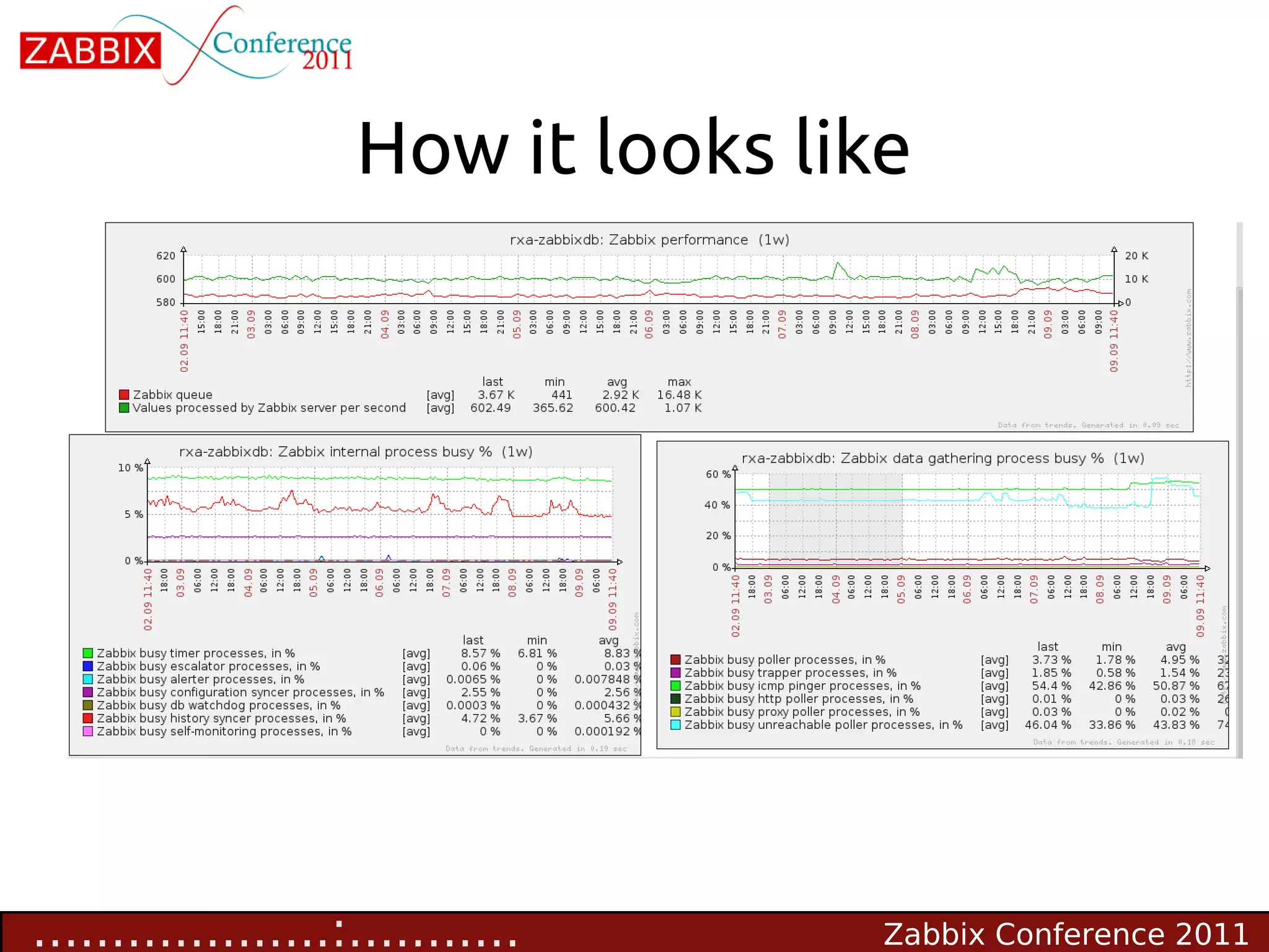 Zabbix Performance Tuning | PDF