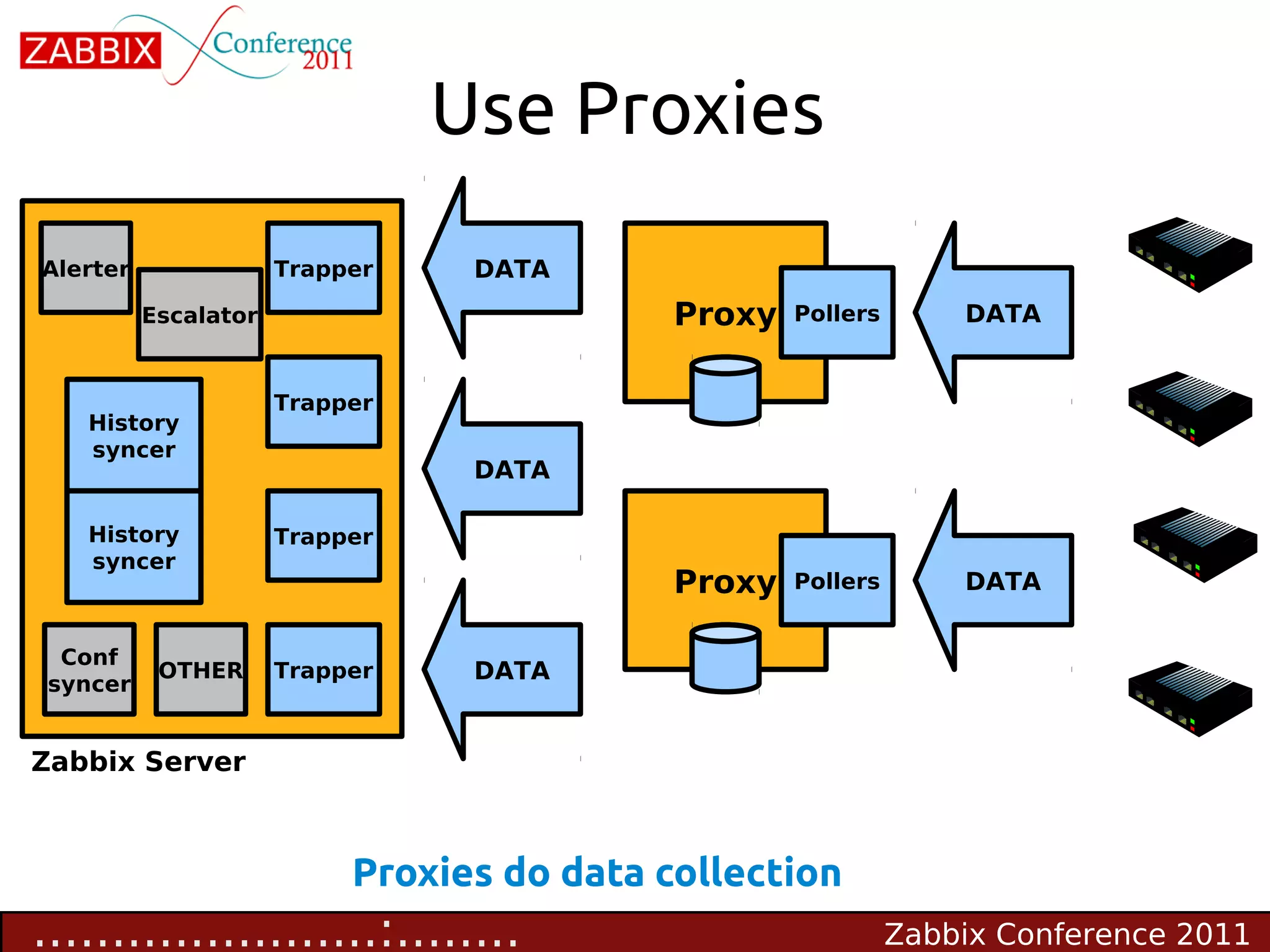 Zabbix Performance Tuning | PDF