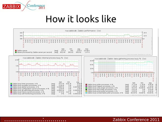 Zabbix Performance Tuning | PDF