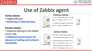 Alexei vladishev - Open Source Monitoring With Zabbix | PDF