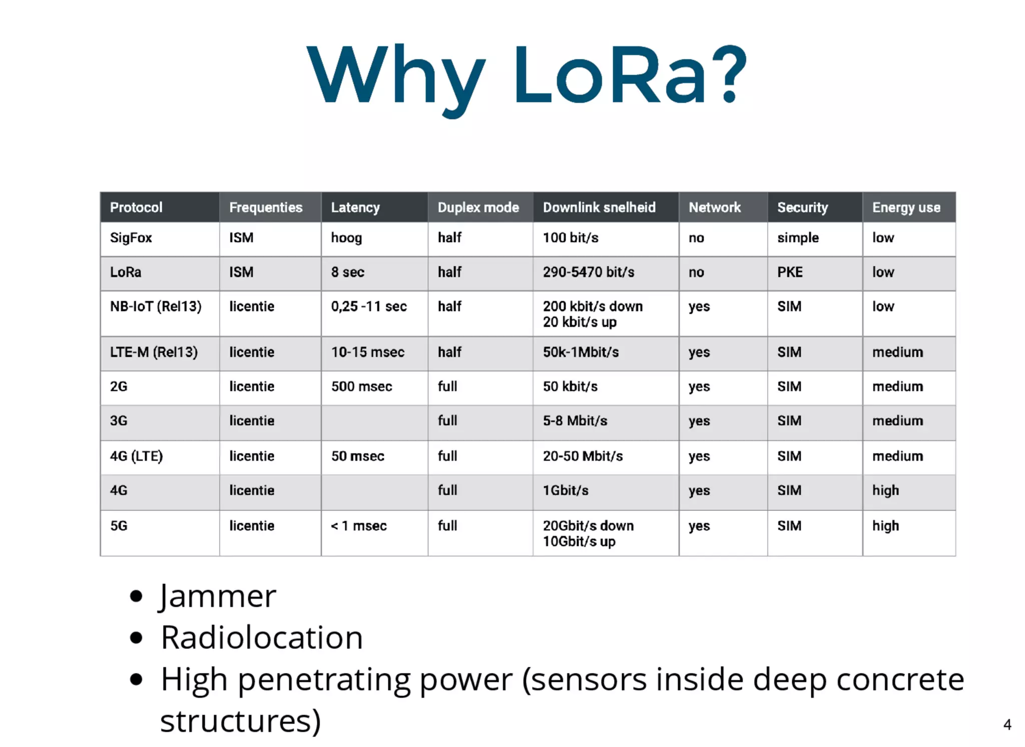 Alexey Borisenko Cisco Creating Iot Solution Using Lorawan Network